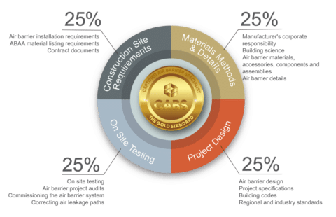 Certified Air Barrier Specialist - ABAA